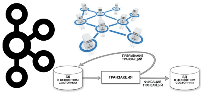 Cross Cluster Transaction In Kafka Kips And Mirrormaker Курсы Big Data Hadoop Arenadata