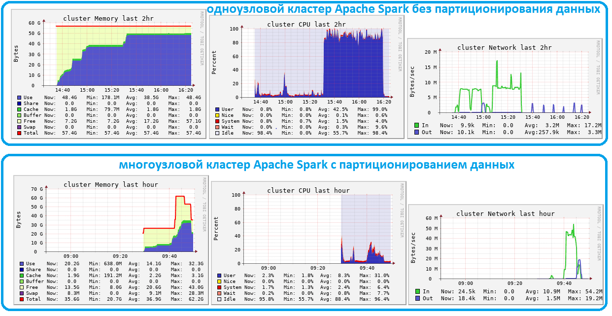 Spark Jdbc Databricks Example Курсы Big Data Hadoop Arenadata Kafka и Spark