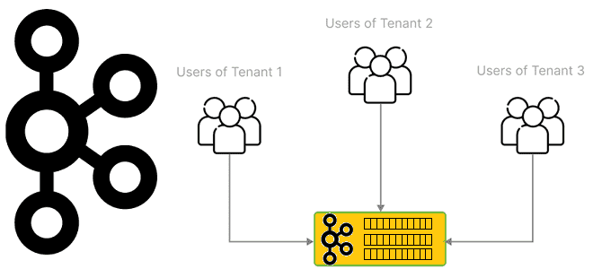 How To Tune Kafka Multitenant Cluster Курсы Big Data Hadoop Arenadata Kafka и Spark