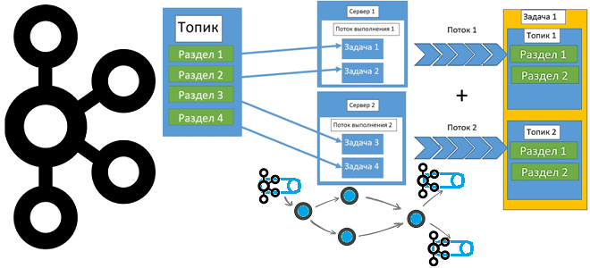 Topic Partitions And Kstreams Joining In Kafka Streams Курсы Big Data Hadoop Arenadata