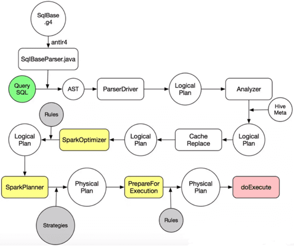 Spark Sql Catalyst Курсы Big Data Hadoop Arenadata Kafka и Spark