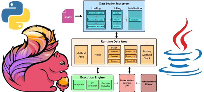 What Is Pyflink And How It Works Курсы Big Data Hadoop Arenadata Kafka и Spark