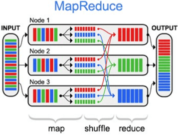 Что такое MapReduce: принципы работы главной технологии Big Data