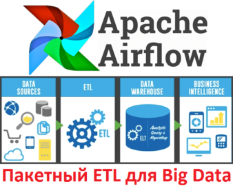 Где используется Apache AirFlow: 3 истории про ETL пакетов Big Data