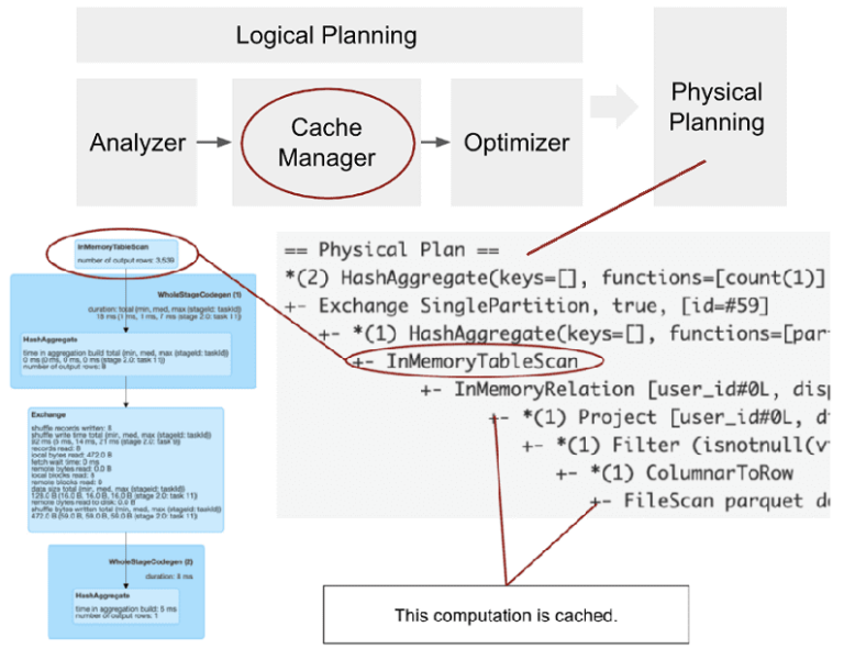 Как и зачем кэшировать данные в Apache Spark Sql ТОП 5 советов