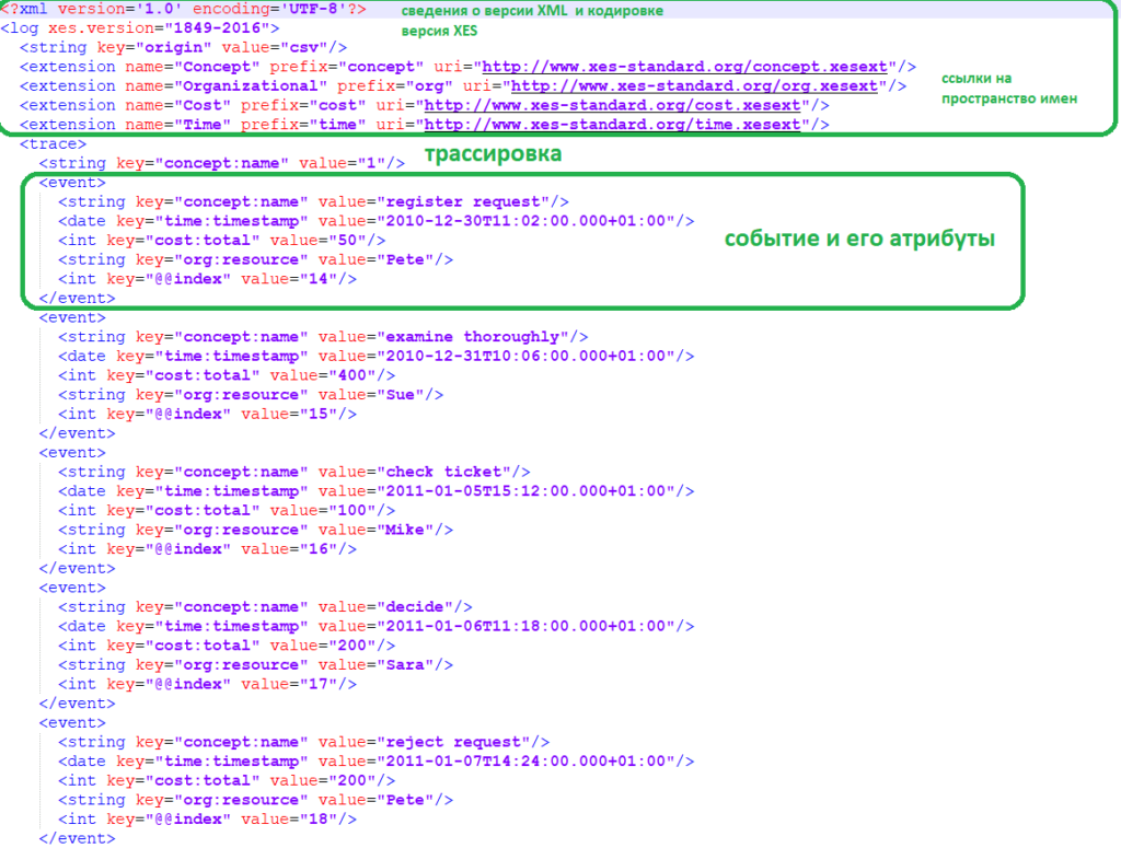 Process Mining: моделирование процессов по логам с PM4Py