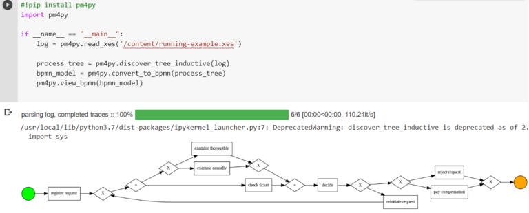 Process Mining: моделирование процессов по логам с PM4Py