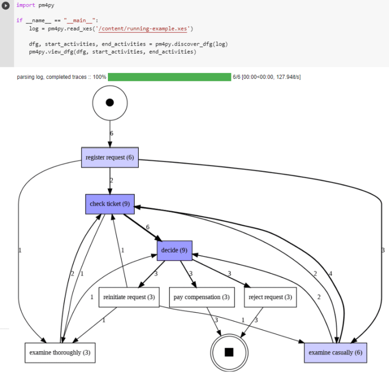 Process Mining: моделирование процессов по логам с PM4Py