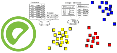 Что такое кластеризация таблиц в PostgreSQL и Greenplum 7