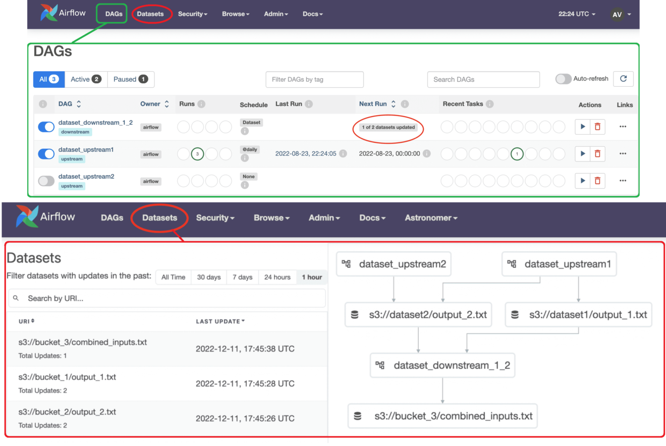 Управляем зависимостями DAG в AirFlow с наборами данных